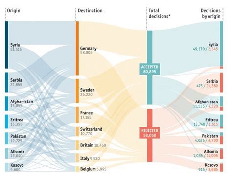 深入pyecharts:桑基图绘制与炫酷效果实战 Csdn博客 深入pyecharts:桑基图绘制与炫酷效果实战 Csdn博客