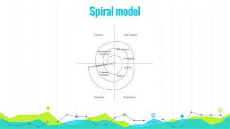 Istqb Software Development Life Cycle Pptx