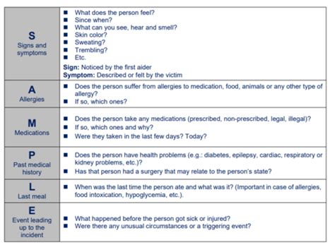 Phya510 Acls Flashcards Quizlet