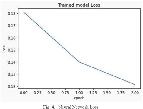 figure 4 from an enhanced network security using machine learning and