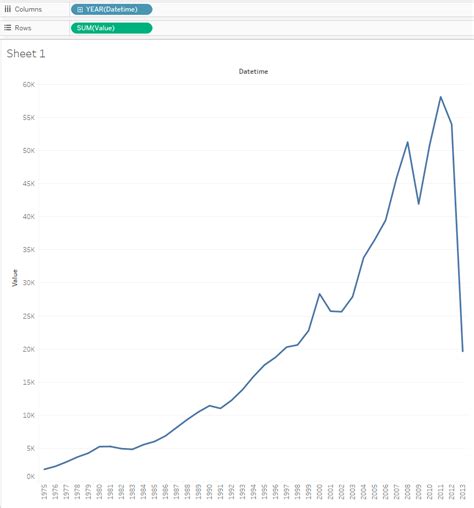 Tableau Axibase Time Series Database Atsd
