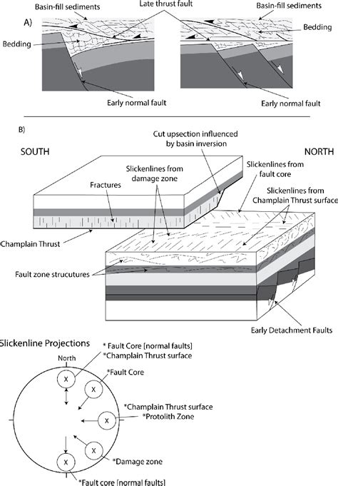 Thrust Fault Diagram