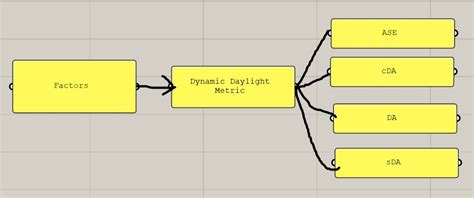 Question About Panel Component In Grasshopper Grasshopper Mcneel Forum