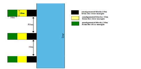 combined vegetation sample blocks used in hierarchical cluster