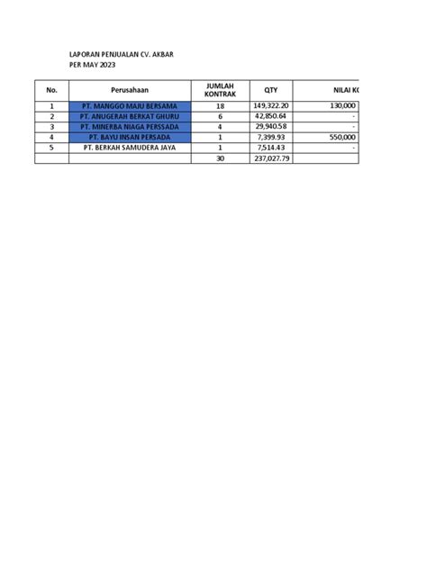 Format Cogs Cv Akbar Pdf