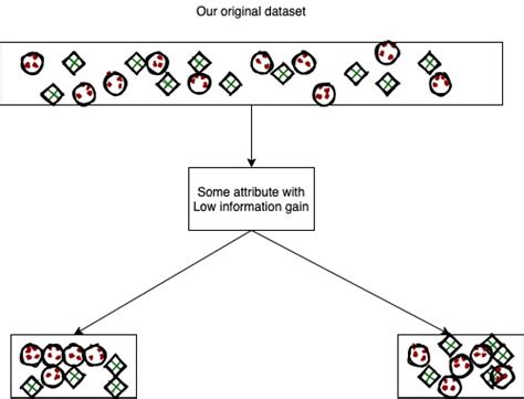 Classification A Class Above Turing Classification A Class Above Turing