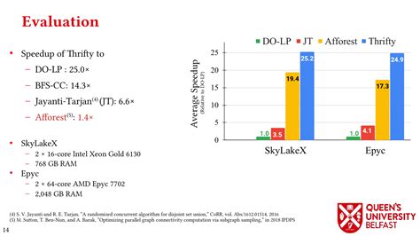 Thrifty Label Propagation Fast Connected Components For Skewed Degree Graphs Ieee Cluster21