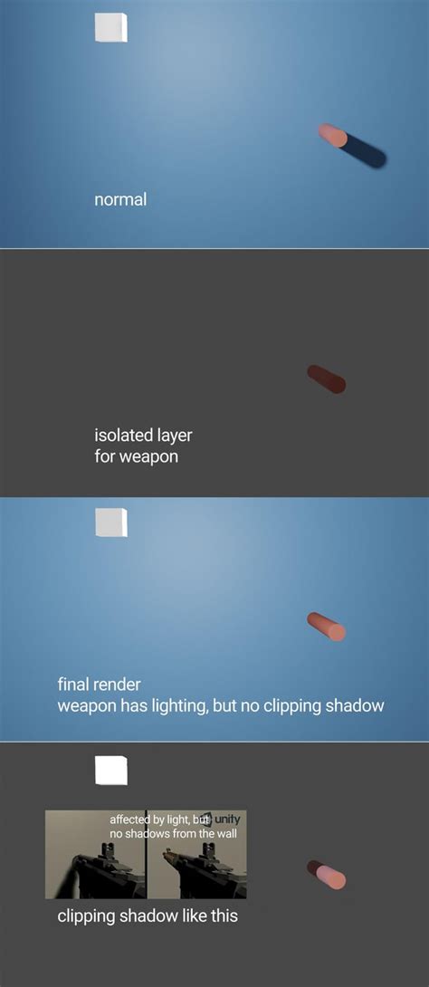 How Do Layers And Culling Mask Work Runity