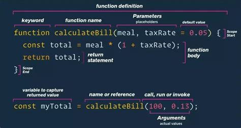 Yazan Najjar On Linkedin Javascript Html Css