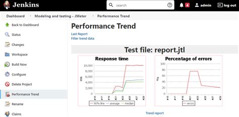 Jenkins With Performance Plugin Download Scientific Diagram