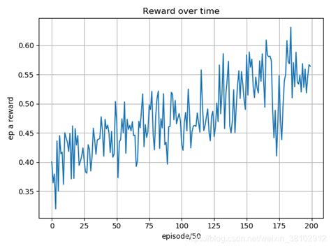 强化学习中loss函数不下降强化学习loss Csdn博客