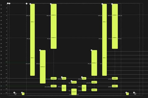 Whitebox Fuzzing Classiq