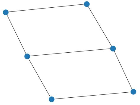 python are there in this graph self loop and if yer how can i remove