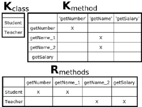 Java Configuration Model Download Scientific Diagram