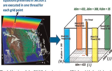 parallel gpu architecture framework for the wrf single moment 6 class microphysics scheme