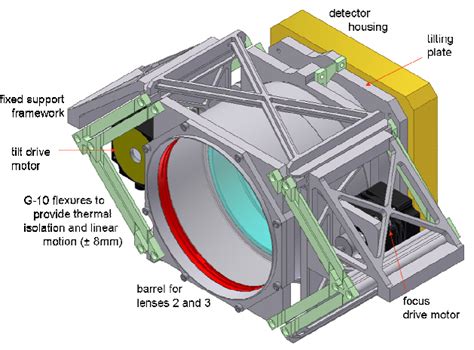 Camera Focus Module And Detector Housing Download Scientific Diagram