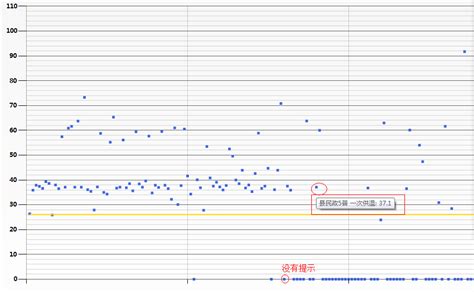 Winform中chart的tooltip不显示 Csdn社区