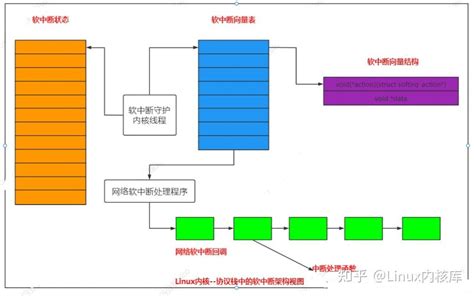 一文带你掌握linux内核协议栈架构（超详细） 知乎