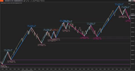 Zigzag Swing Pro Is A Revolutionary Ninjatrader Swing Indicator