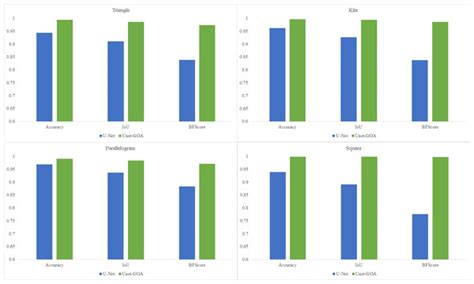 new hybrid segmentation algorithm unet goa [peerj]