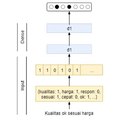 First Approach Of Aspect Detection Model Download Scientific Diagram