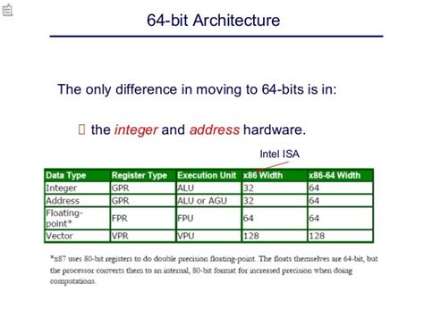 64 Bit Computing
