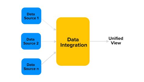 Data Integration In Data Mining Get The Most Out Of Your Data Estuary