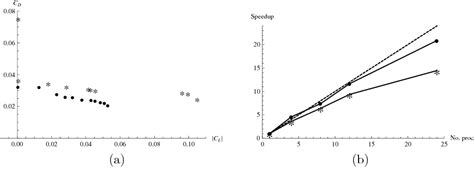 Figure 61 From Asynchronous Master Slave Parallelization Of Evolutionary Optimization In