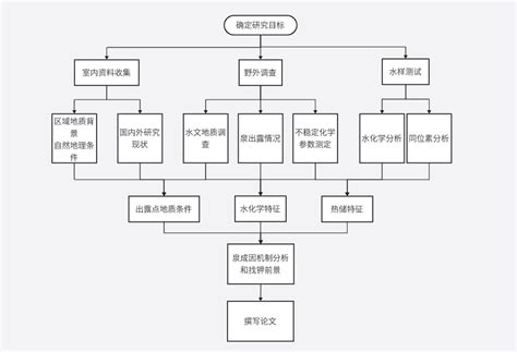微信用户vrfdnipr Boardmix社区