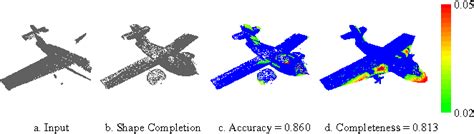 Figure 5 From Data Driven Structural Priors For Shape Completion