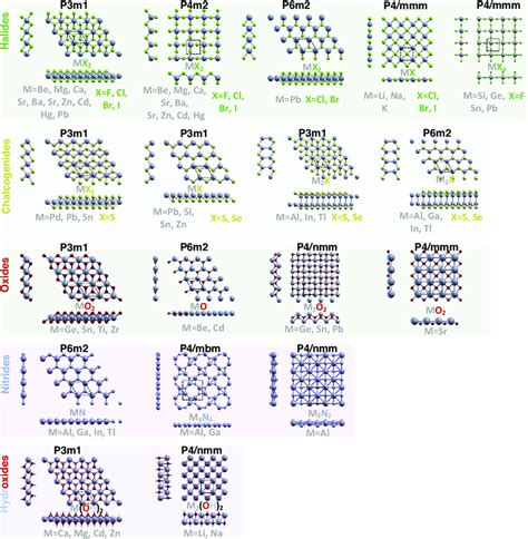 Overview Of The Representative Atomic Structures Of The 2dhdfm Sorted