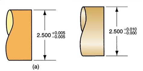 Unilateral And Bilateral Tolerance In Engineering Drawing Wayken