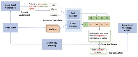 Schematic Algorithmic Flow Download Scientific Diagram