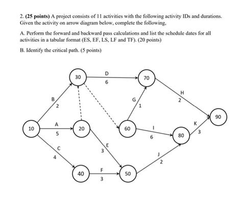 solved 2 25 points a project consists of 11 activities