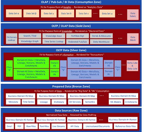 Understanding The Challenges Of Large Language Models Llms And Their Solutions Arghya