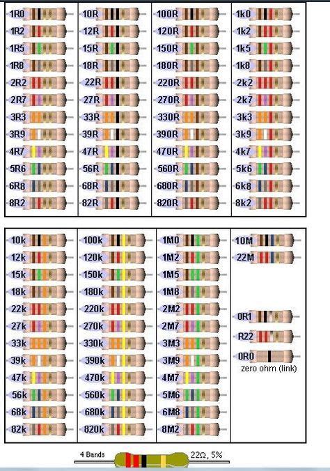 Best Resistor Color Codes Artofit