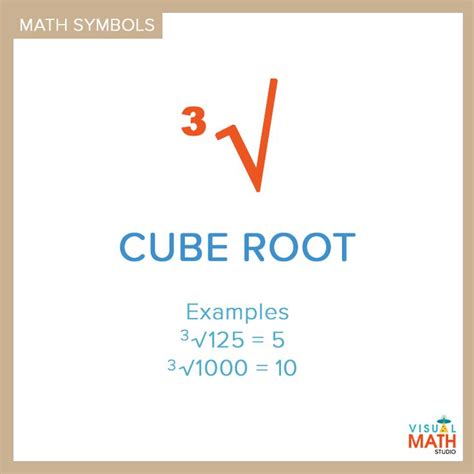 Cube Root Explained Understanding The Basics