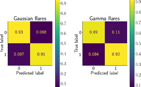Figure 12 From Using Gaussian Processes To Detect Agn Flares Semantic Scholar