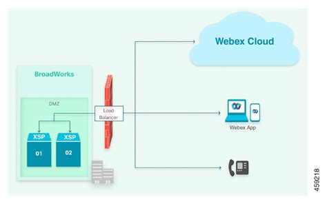 Configure Your Broadworks Systems For Integration With Webex See