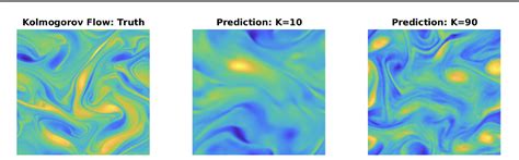 Figure 3 From Incremental Spatial And Spectral Learning Of Neural