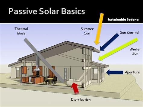 Passive Solar Passive Solar Energy Passive Solar Design