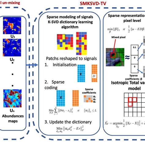 the proposed sub pixel mapping method based on k single value