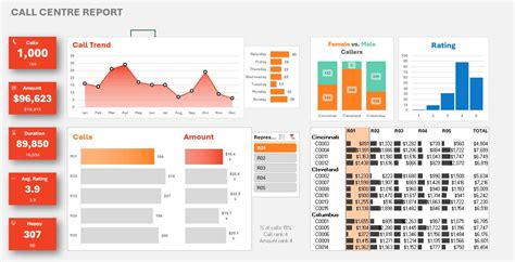 Excel Dataanalysis Callcenter Microsoftexcel Datadriven Reporting