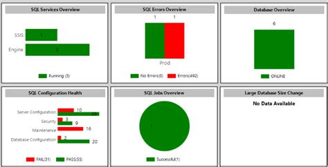 microsoft sql server pfe on tumblr