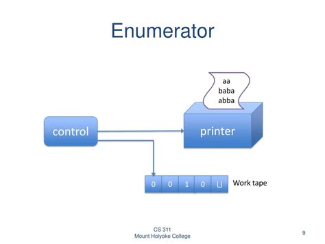 Ppt More Turing Machines Powerpoint Presentation Free Download Id