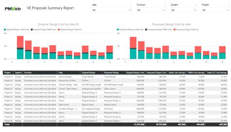 Article 105 Managing Monitoring Evaluating And Reporting Value Engineering Proposals On
