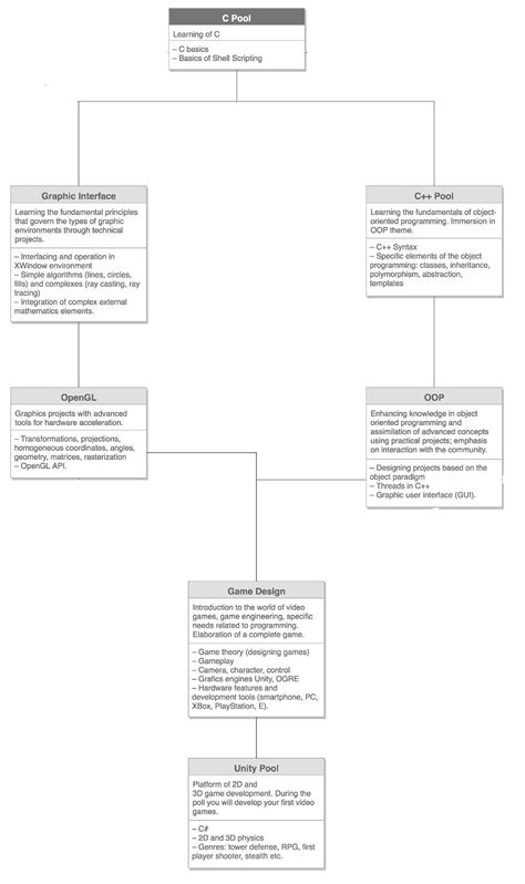 Which Learning Path To Choose Opengl Vs Oop Gamedev