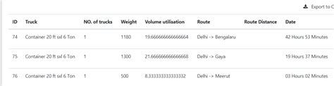 Javascript How To Display Data From A Nested Json Response Into Table
