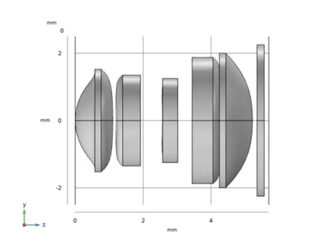 Compact Camera Module