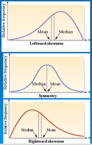Chapter 3 Statistics Flashcards Quizlet